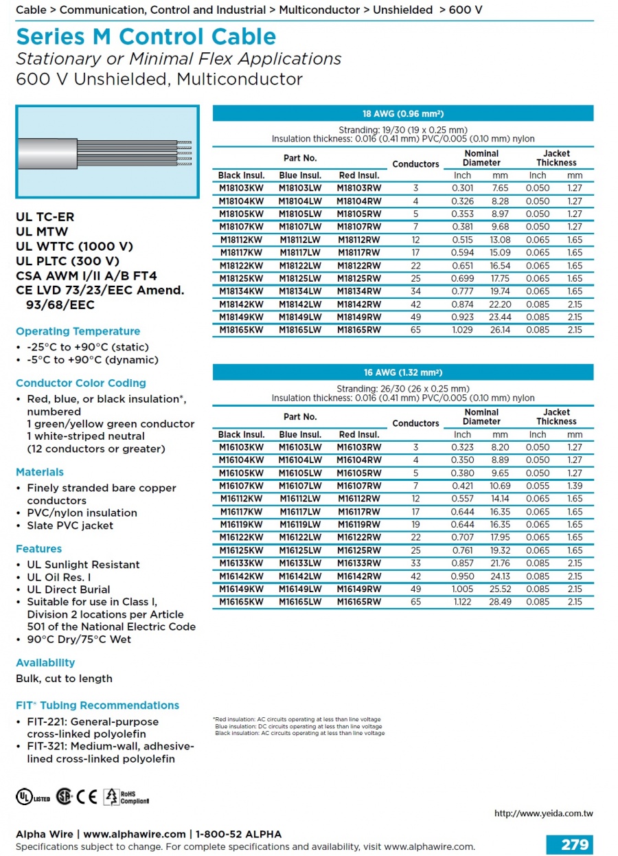 ALPHA, Industrial, Communication, Control Cable, Series F Continuous Flex, VFD | 宜大電線有限公司