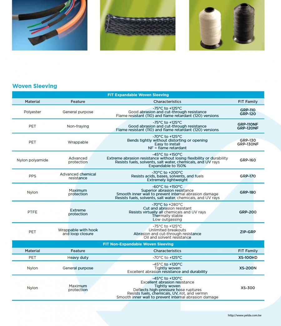 ALPHA- Military-Grade Wire and Cable FIT Wire Management 軍事國防等級設備電線應用軍規 ...