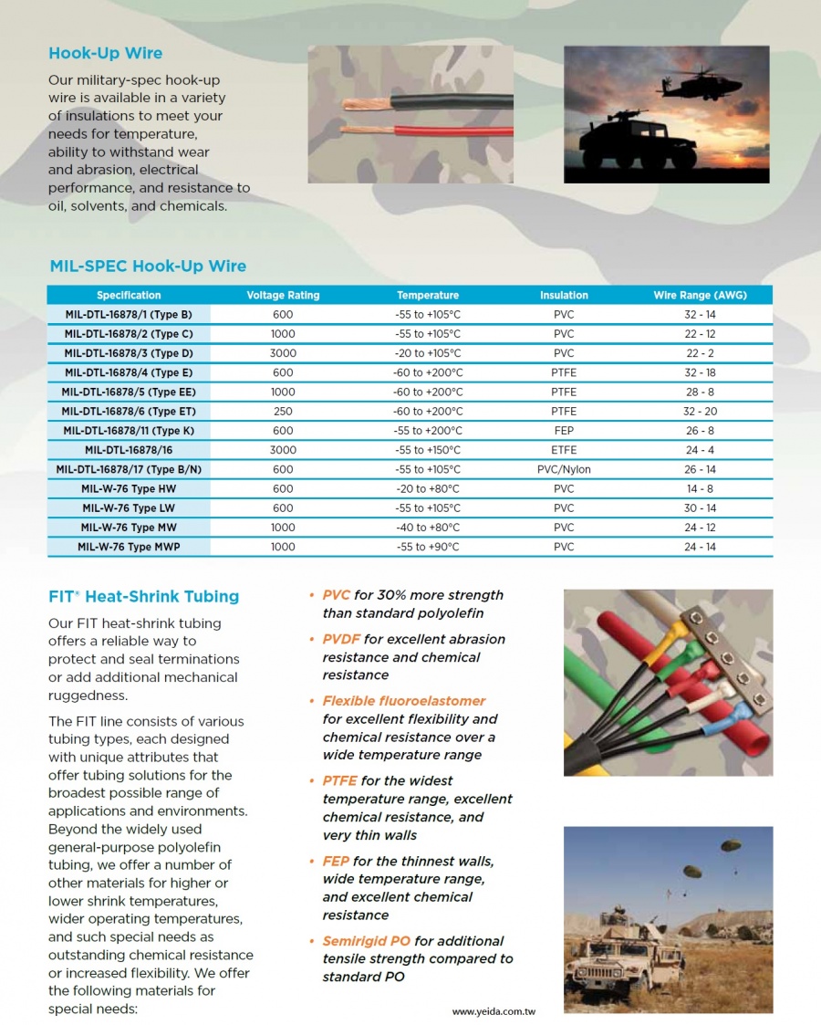 ALPHA- Military-Grade Wire and Cable MIL-SPEC Hook-Up Wire 軍事國防等級設備應用軍規 ...