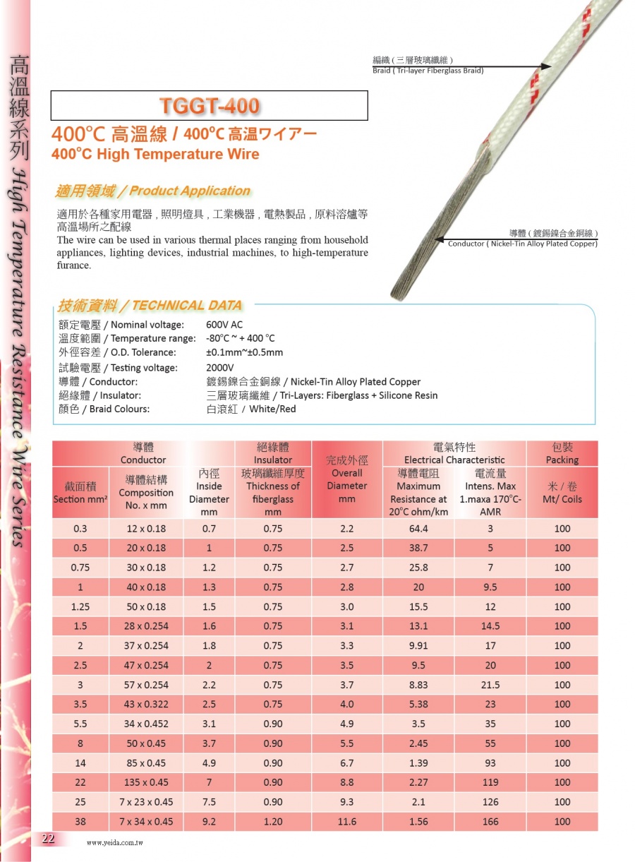 TGGT-400 400℃ High Temperature Wire/ 400℃高溫ワイアー | 宜大電線有限公司