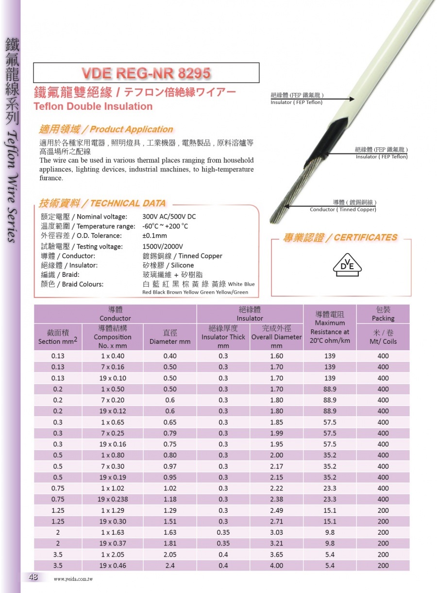 VDE REG-NR 8295 Teflon Double Insulation / テフロン倍絶縁ワイアー | 宜大電線有限公司
