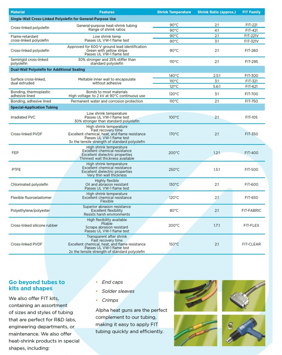 ALPHA-FIT-221V-1-1/2 2:1 XLPO -55 to 135 CA Prop 65, CSA 198, UL 224 ...