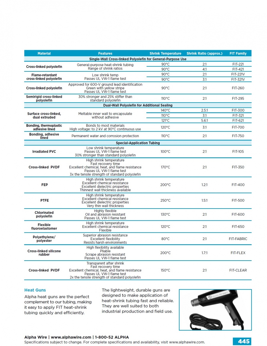 ALPHA- FIT®-500 Heat-Shrink Tubing 1.5 : 1 Shrink Ratio, AMS-DTL-23053/ ...