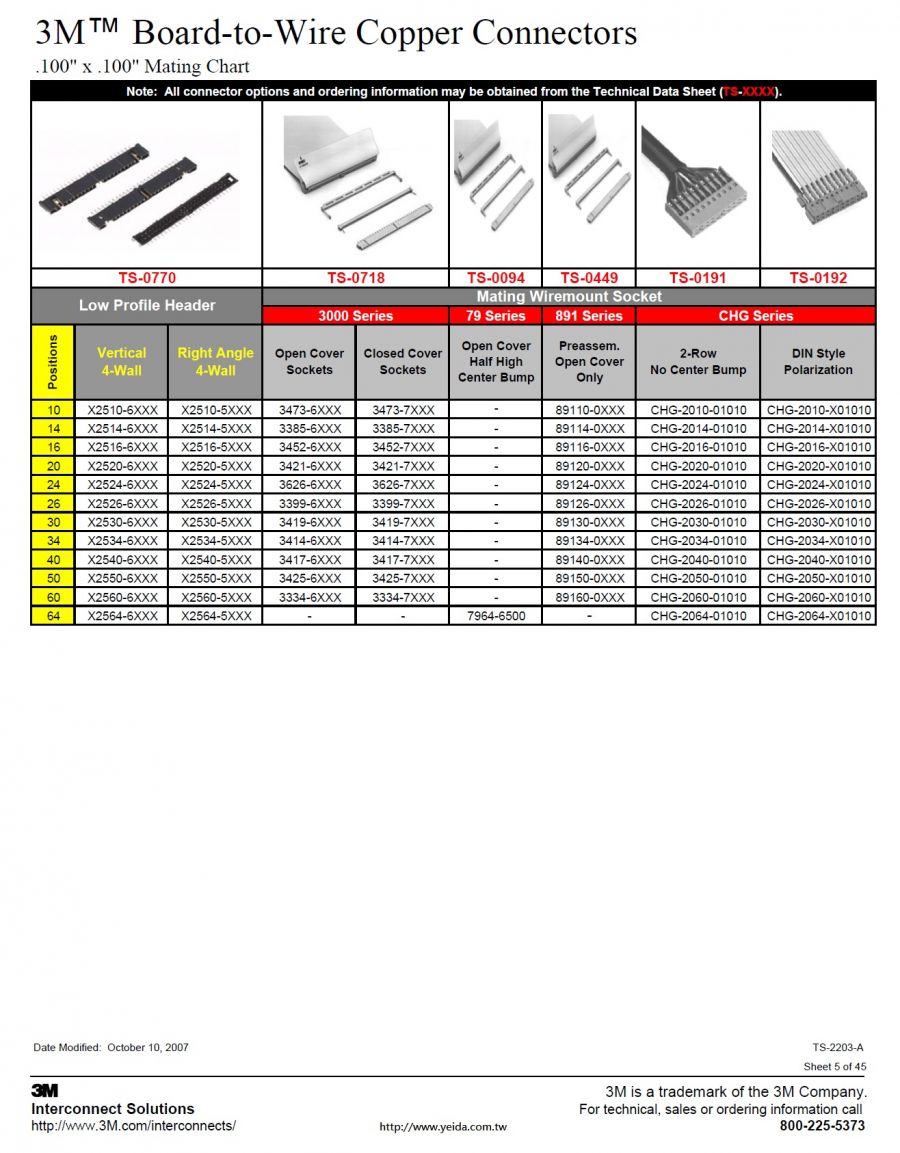 3M™ Wiremount Socket, CHG-20XX-001010-KXX, CHG Series CHG Series, .100 ...