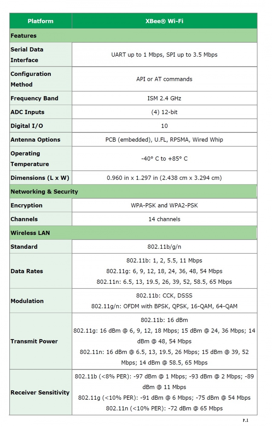 XBee Wi-Fi 嵌入式無線模組 | 宜大電線有限公司