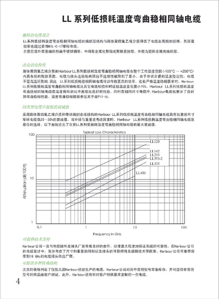 宜大電線有限公司
