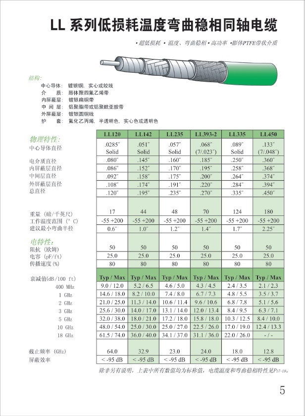 宜大電線有限公司