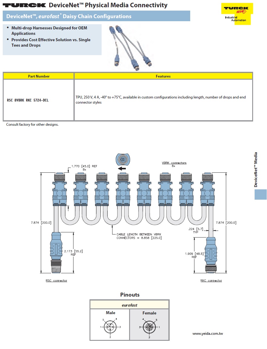 DeviceNet eurofast eurofast Daisy Chain Configurations 工業自動化DeviceNet ...