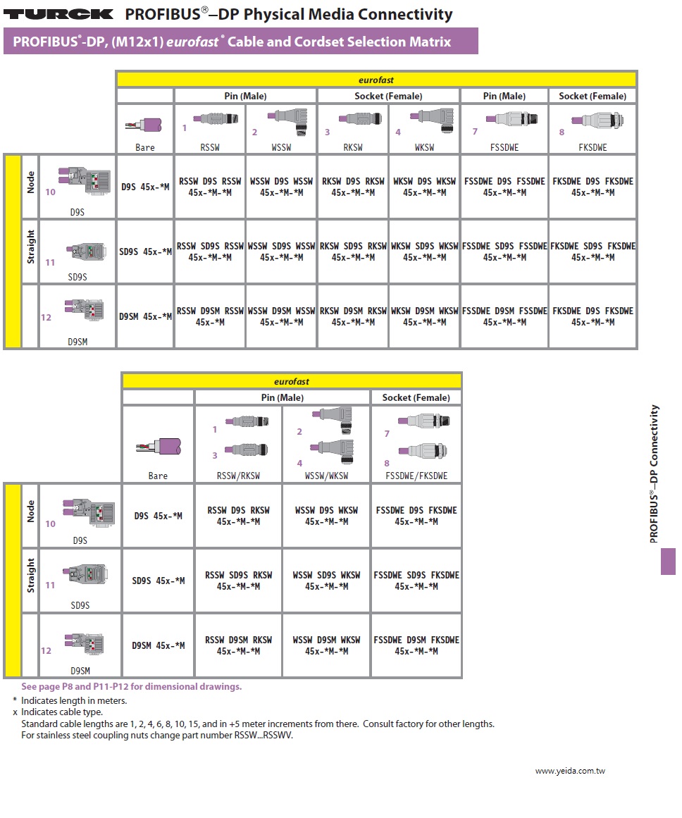 宜大電線有限公司