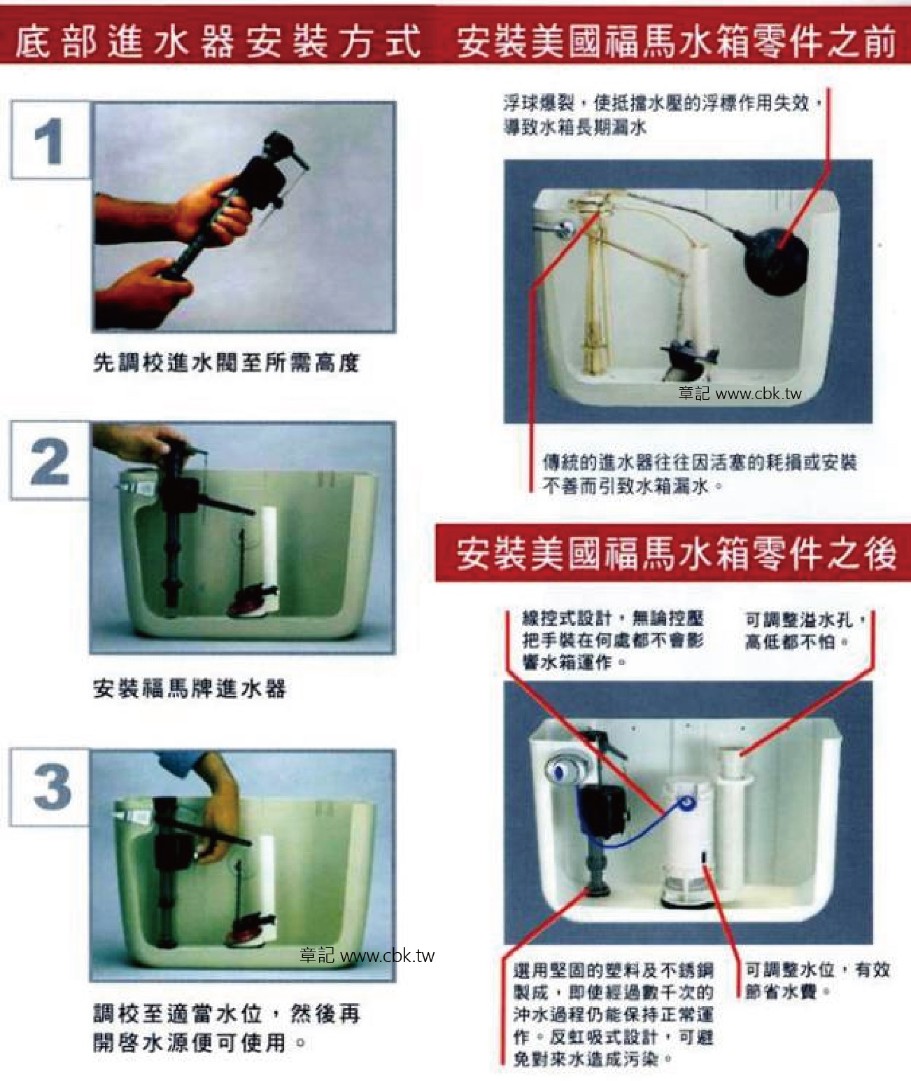 美國福馬牌(Fluidmaster)底部進水器 400 | KOHLER章記衛廚(CBK)-衛浴廚具