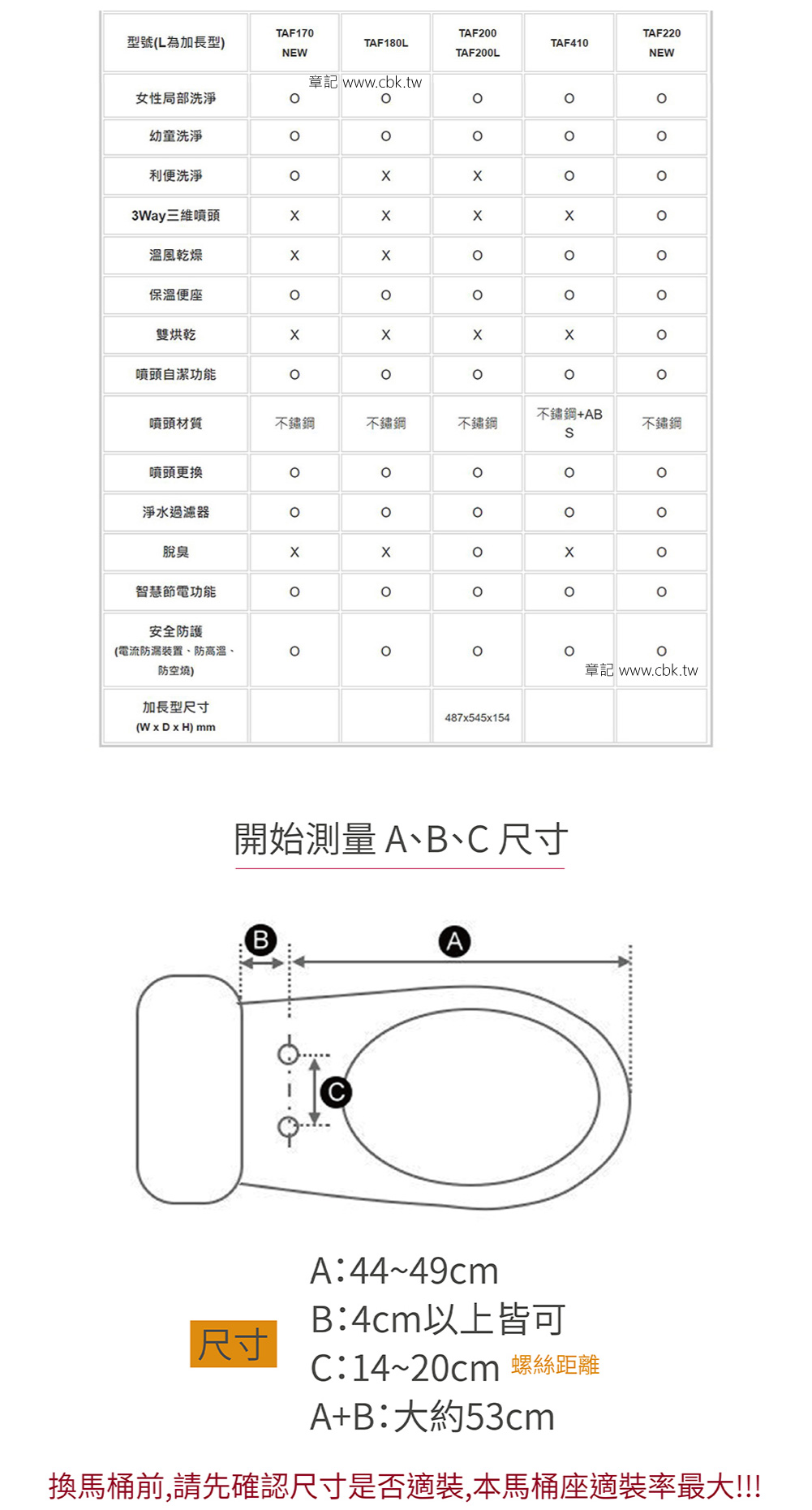 凱撒(CAESAR)逸潔電腦馬桶座 TAF180L | KOHLER章記衛廚(CBK)-衛浴廚具