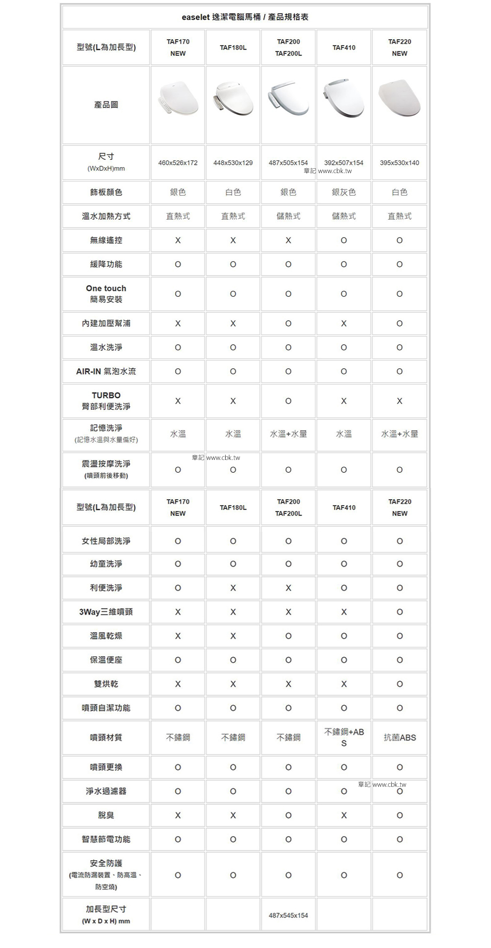 凱撒(CAESAR)逸潔電腦馬桶座 TAF200_TAF200L | KOHLER章記衛廚(CBK)-衛浴廚具