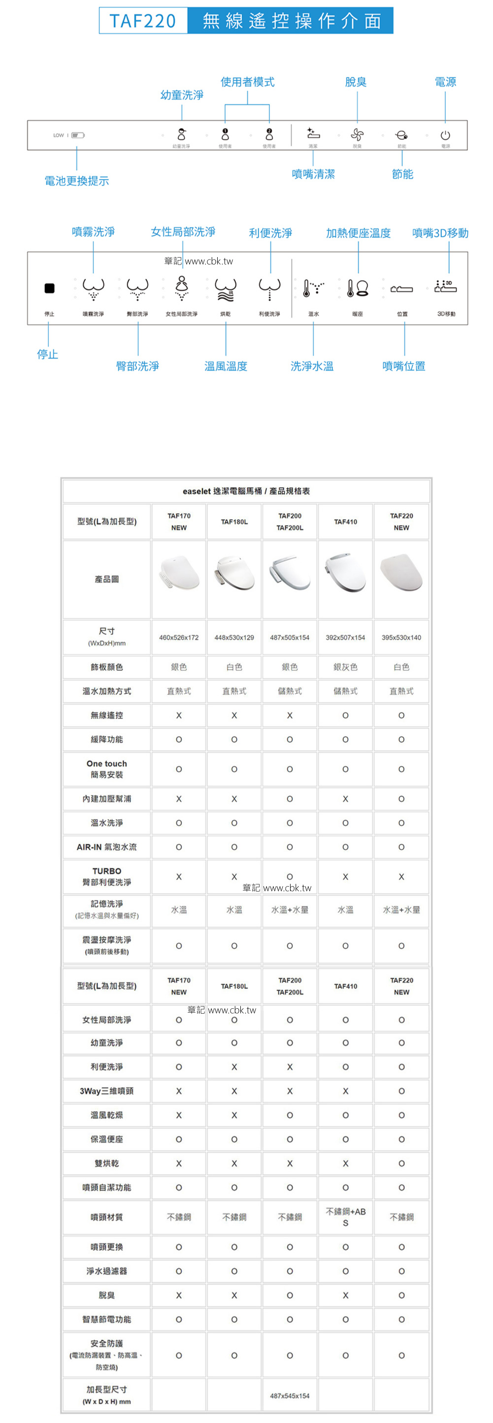 凱撒(CAESAR)逸潔電腦馬桶座 TAF220 | KOHLER章記衛廚(CBK)-衛浴廚具