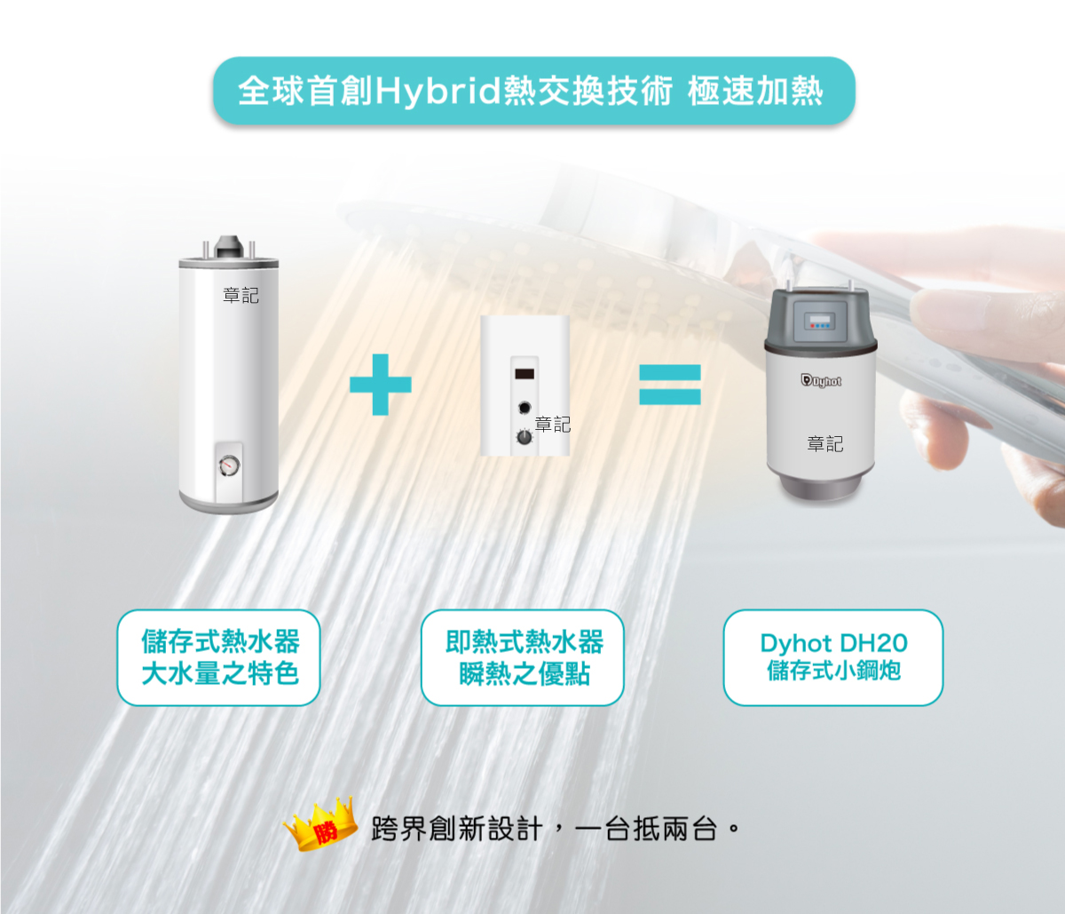 Dyhot 儲存式燃氣熱水器 DH20 【送免費標準安裝】 | KOHLER章記衛廚(CBK)-衛浴廚具