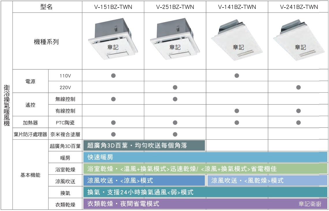 三菱(MITSUBISHI)超靜音暖房換氣機(110V/線控) V-141BZ-TWN | KOHLER章記衛廚(CBK)-衛浴廚具