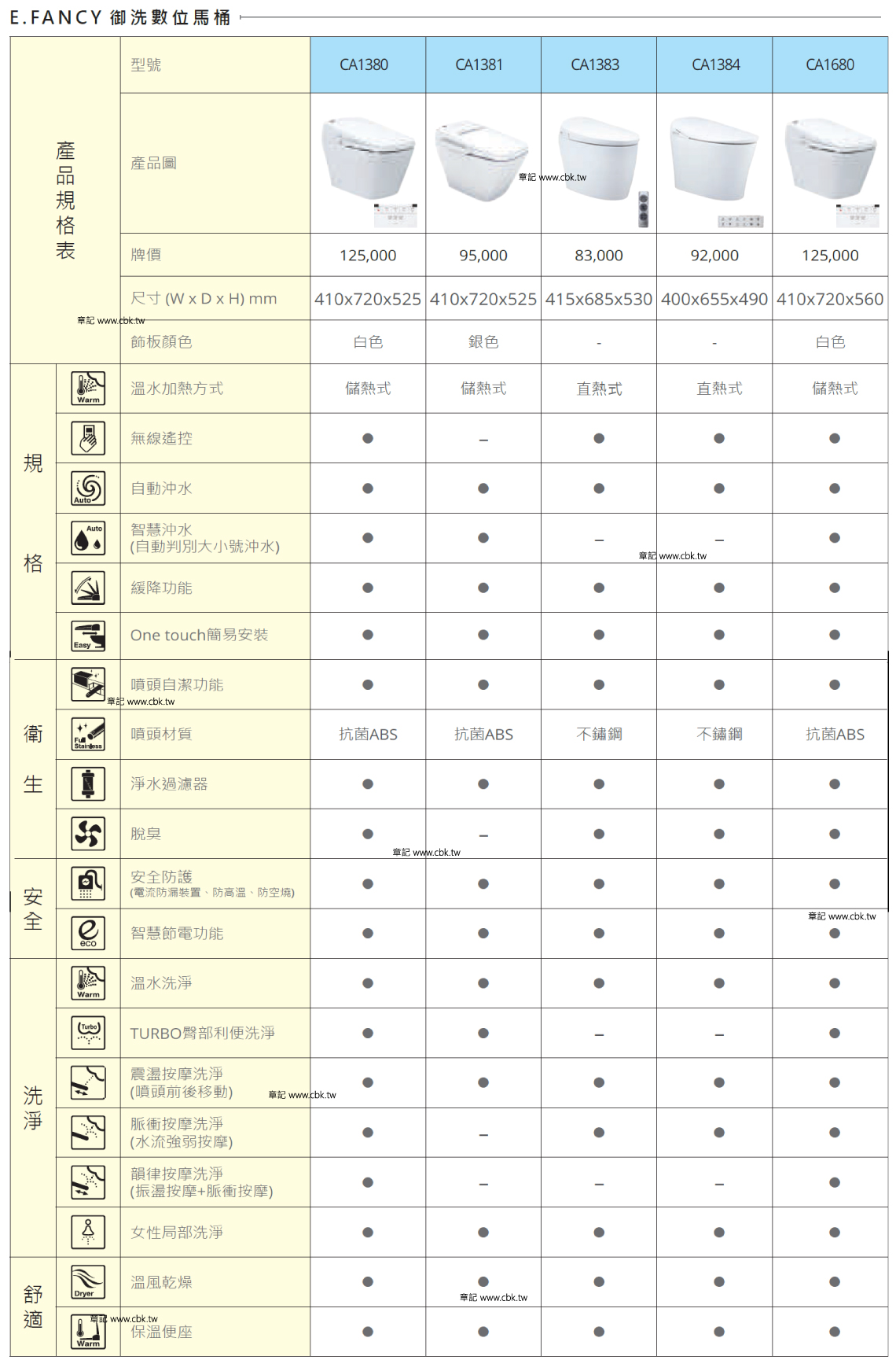 凱撒(CAESAR)御洗數位馬桶 CA1384 | KOHLER章記衛廚(CBK)-衛浴廚具