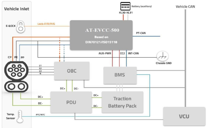 Electric Vehicle Communication Controller (EVCC) | ANNREN TECHNOLOGIES ...