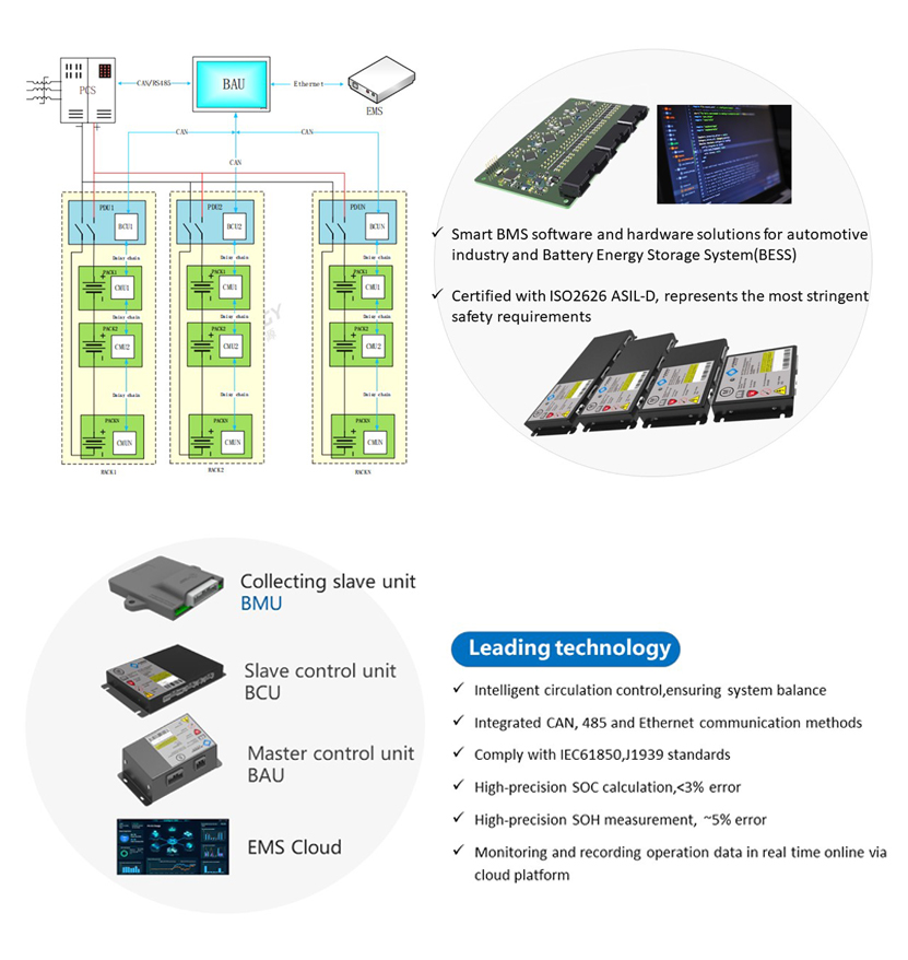 BMS+Cloud - ESS Solutions - Customers - ANNREN TECHNOLOGIES CO.,LTD.|安仁 ...