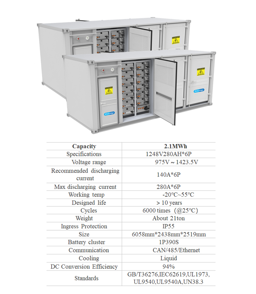 Container ESS - ESS Solutions - Customers - ANNREN TECHNOLOGIES CO.,LTD ...