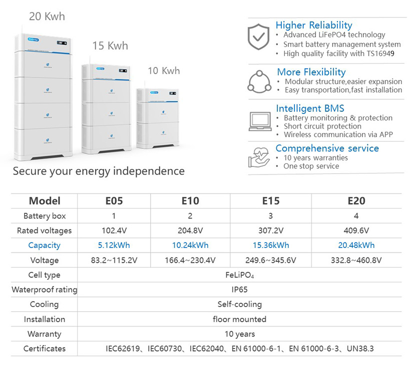 Residential ESS - ESS Solutions - Customers - ANNREN TECHNOLOGIES CO ...