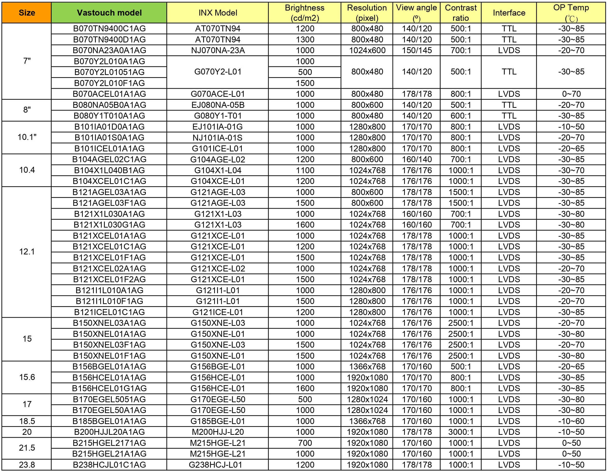 High Brightness - LCD Panel - Products - 碩望科技股份有限公司 - NeoView ...