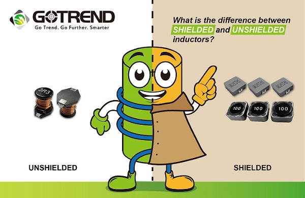 GOTREND | a professional power inductor manufacturer , inductor design ...