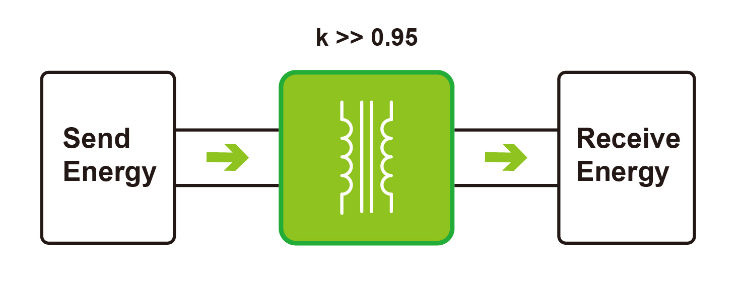 Design and Parameter Calculation of Qi Wireless Charging RX Coil ...