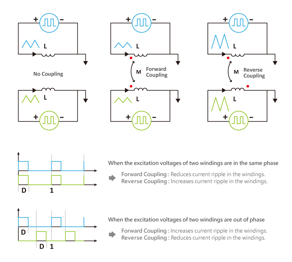 What is the Dot Convention? | GOTREND | a professional power inductor ...
