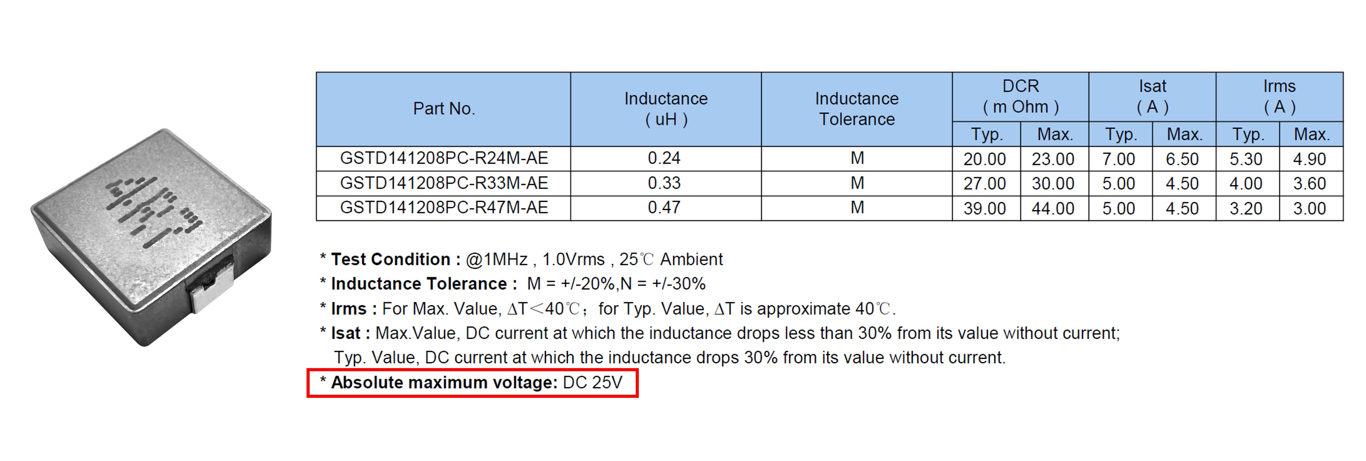 In-depth Analysis of Inductor Voltage Endurance | GOTREND | a ...