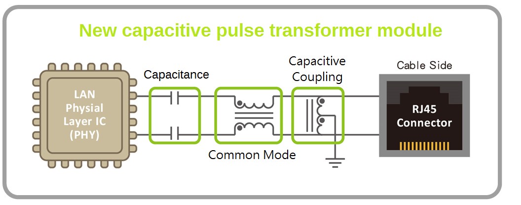 What is a pulse transformer? | GOTREND | a professional power inductor ...