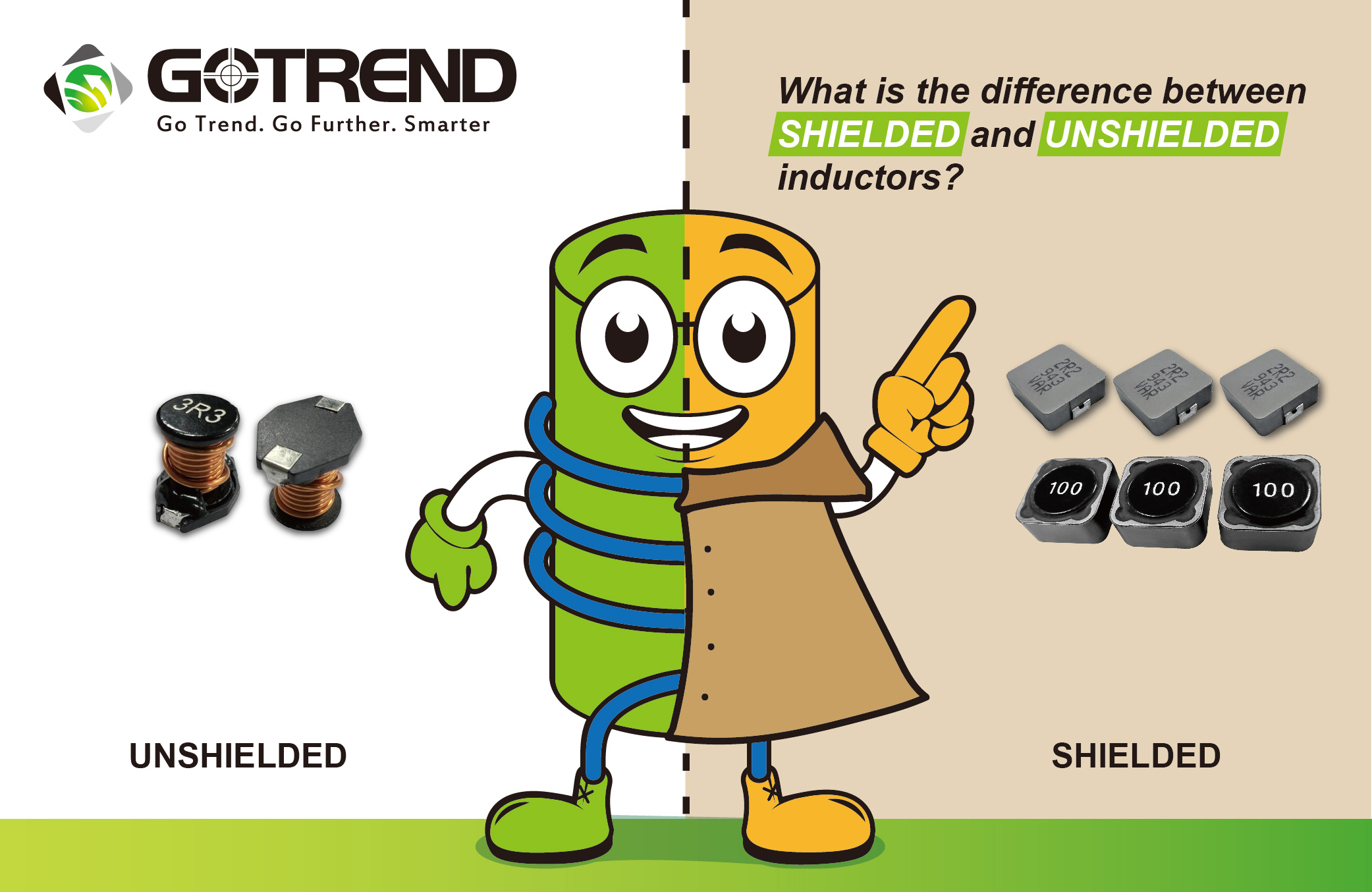 What is the difference between shielded and unshielded inductors ...