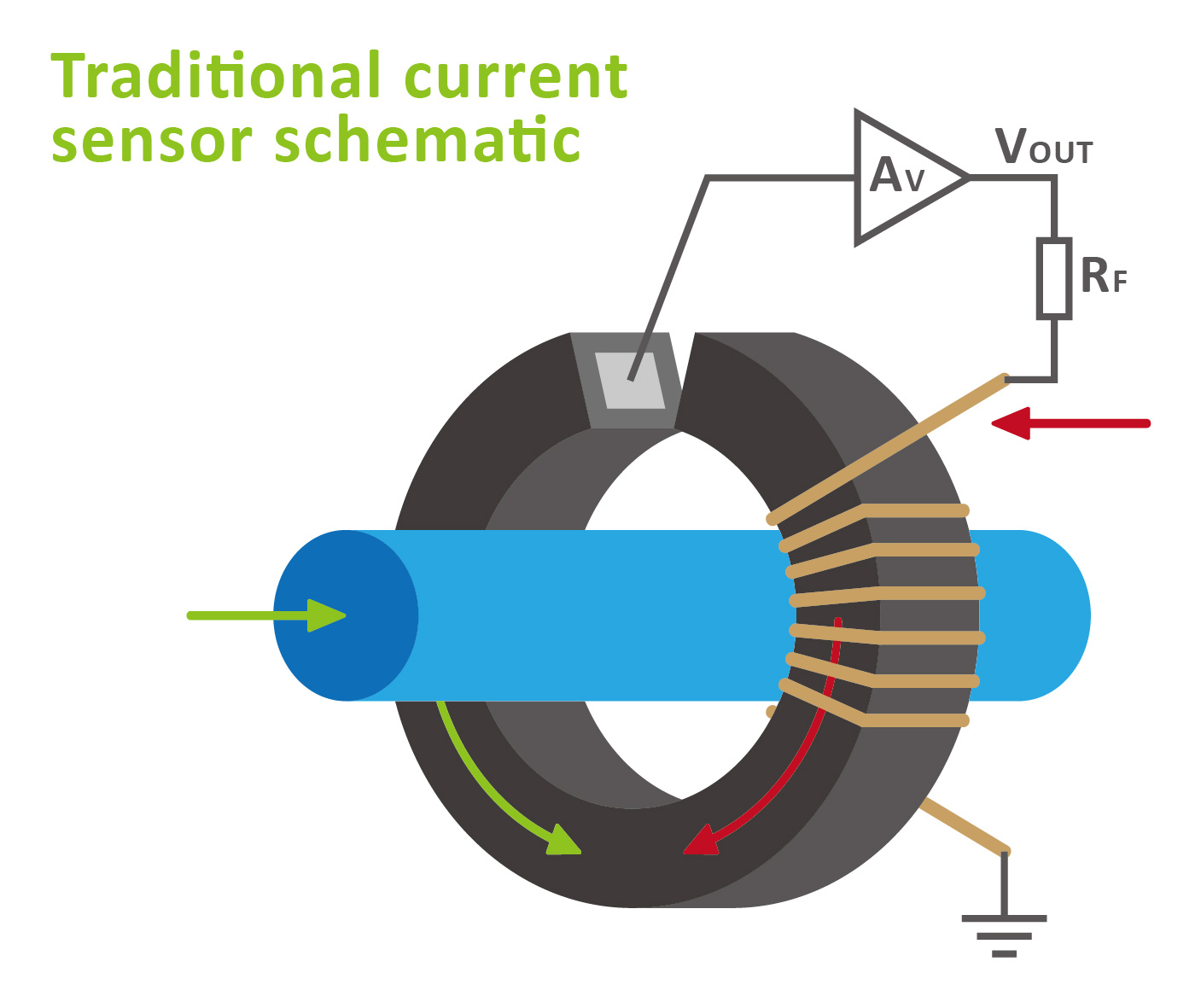 What is a current sensor ? | GOTREND | a professional power inductor ...