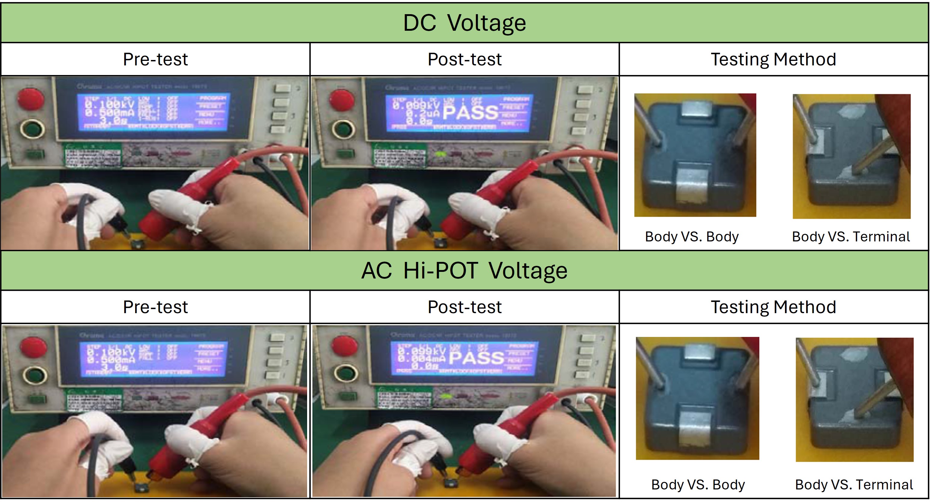 電感器的耐壓問題研討 | GOTREND 高創科技-專業電感製造商、電感設計公司