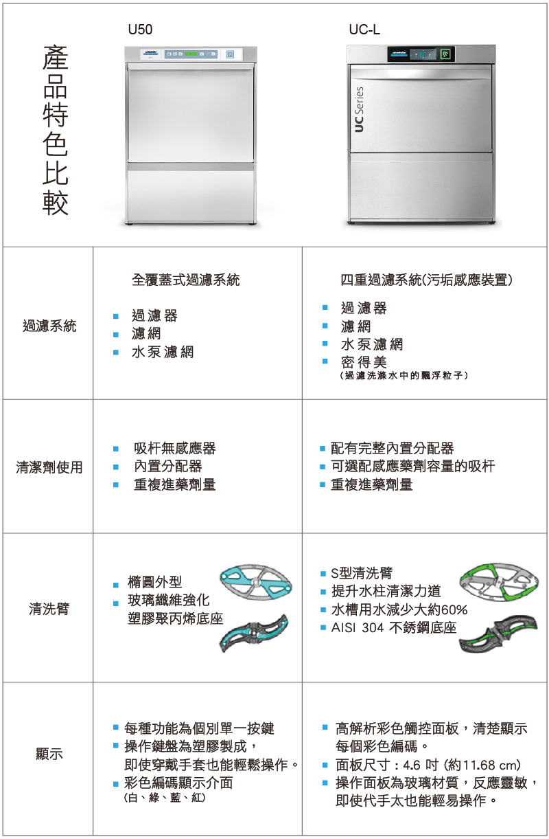 Winterhalter UCL商用洗碗機 220V | 禧龍企業股份有限公司
