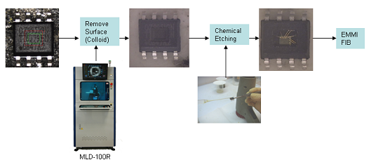 Laser Decap - (TW) Chemical Engineering Analysis - SERVICE - MSSCORPS ...